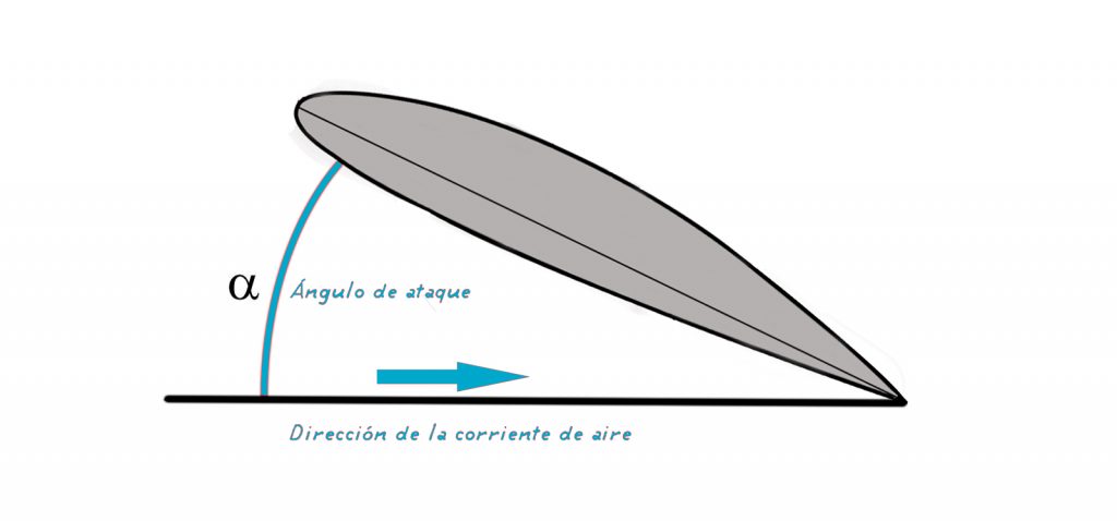 ¿Cómo funcionan las hélices de un drone? | COMPRAR DRONES ONLINE